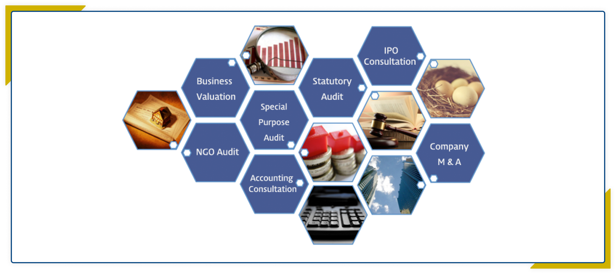 Audit & Assurance - SM Global